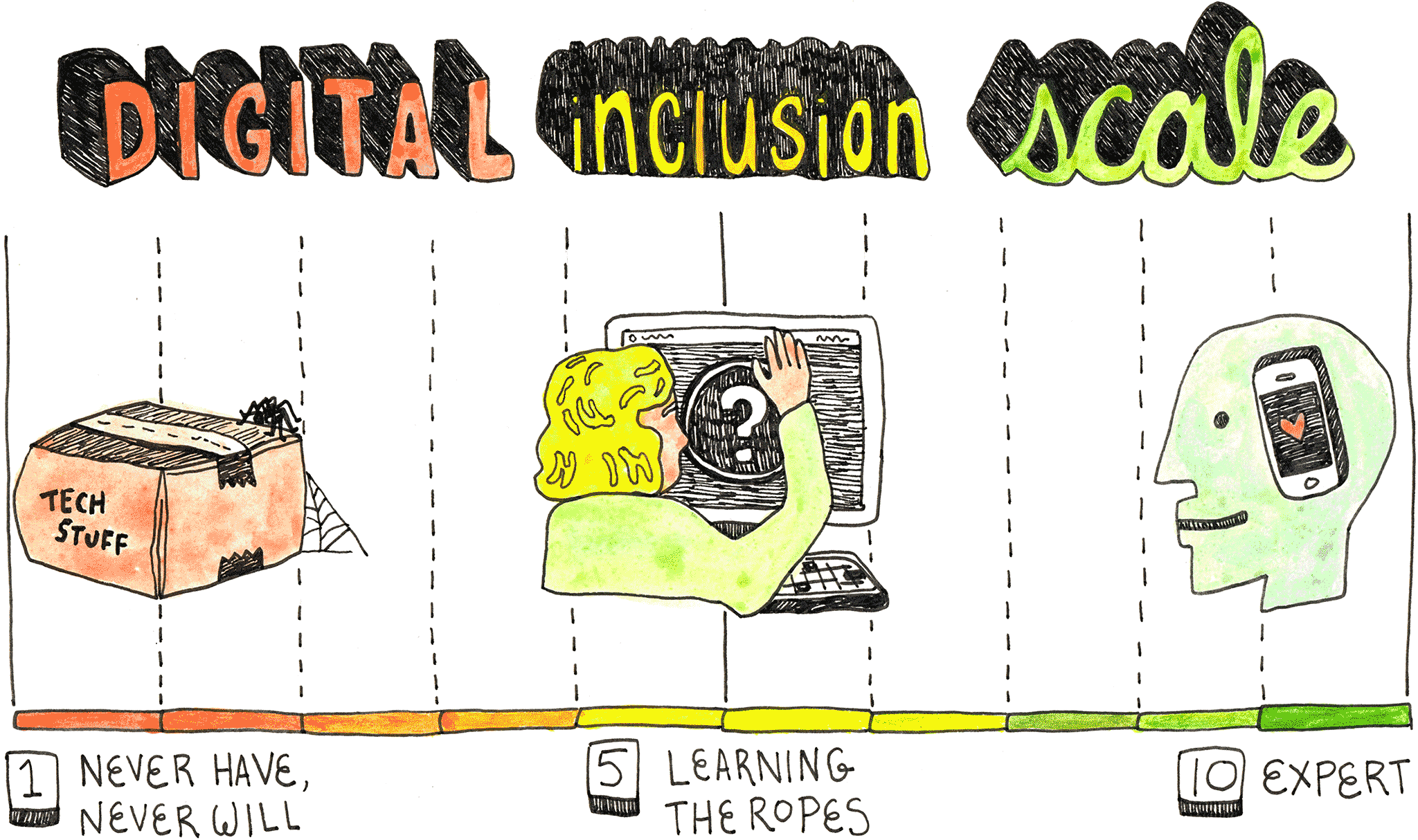 A Measure of Inclusion | Civic Quarterly